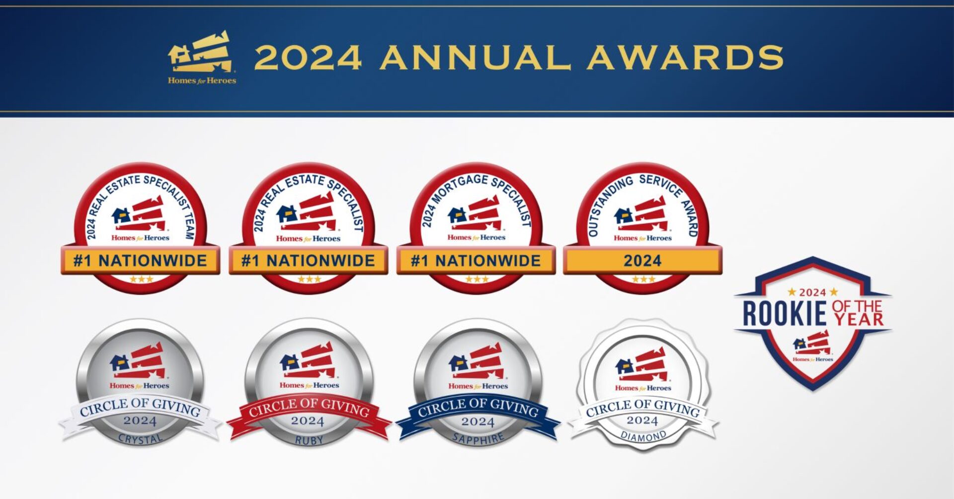 Recognizing Homes for Heroes 2024 Affiliate Award Recipients - Homes ...