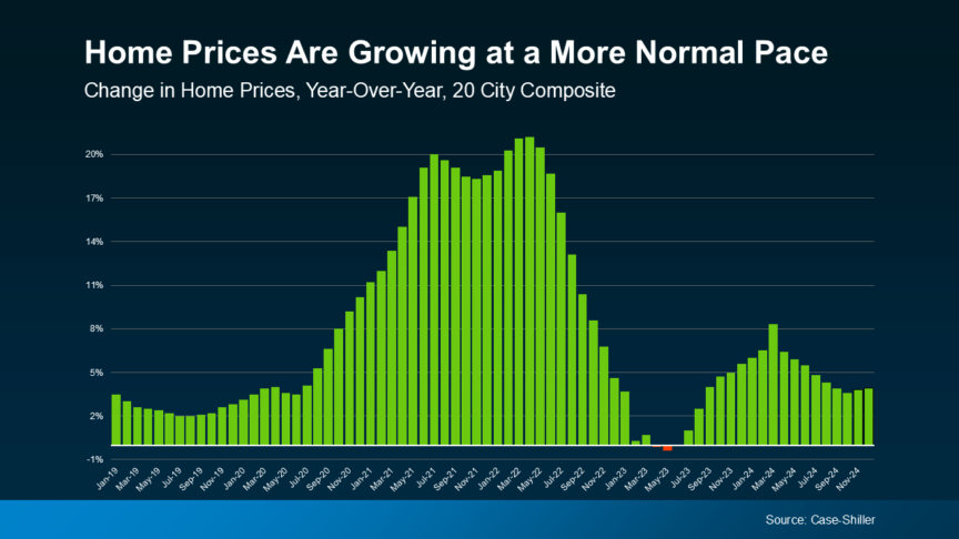 Housing Market Trends April 2025 | Residential Snapshot